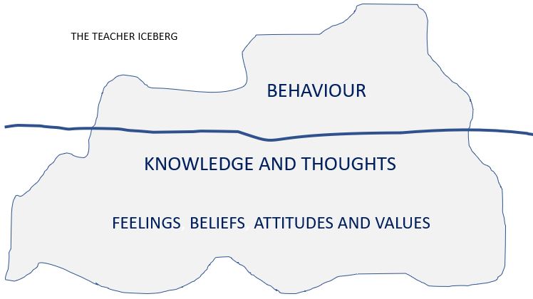 the-teacher-iceberg | Tom Godfrey